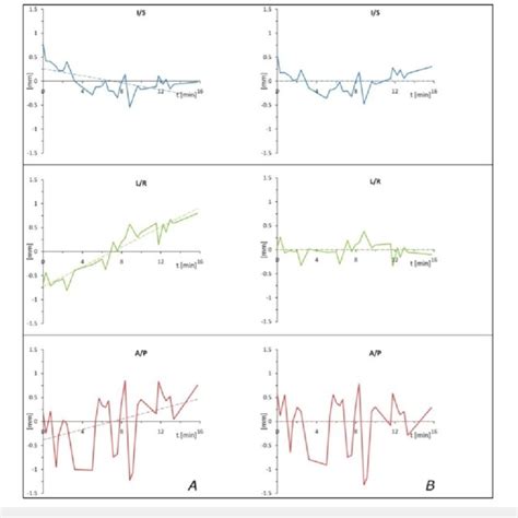 Data Analysis For A Single Observational Period Of 15 Minutes