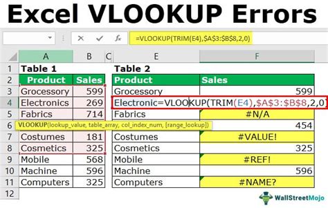 vlookup errors fixing na ref name and value error