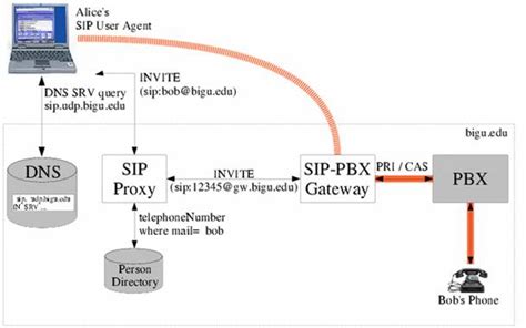 re [] experiences with cisco unified communications