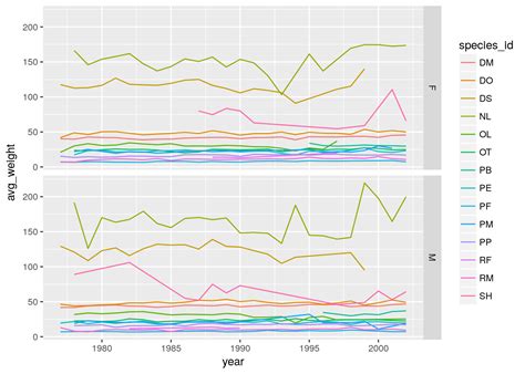 data visualization with ggplot2