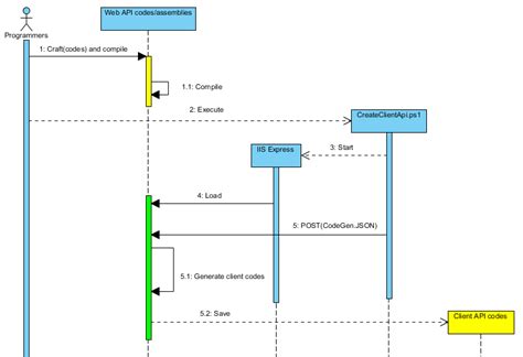 asp web api angular2 typescript and webapiclientgen