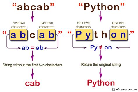c sharp exercises create a new string from a specified
