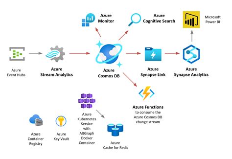verstehen der unterschiede zwischen azure cosmos db nosql und hot sex