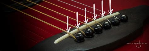 what is string break angle strings directstrings direct