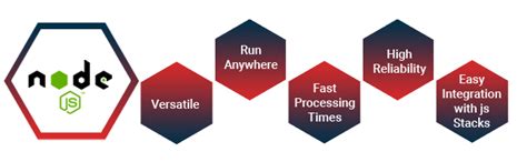 node js development services node js development company india
