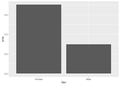 r call many variables in a for loop with dplyr ggplot