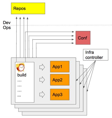 100 best docker tutorials aqua
