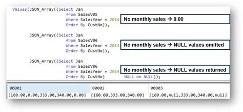 sql json publishing functions ibm developer