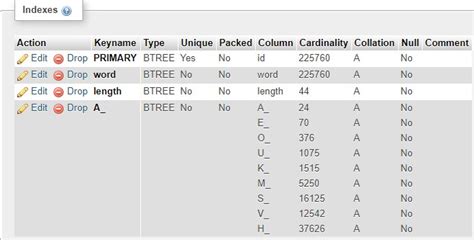 indexing mysql not using index stack overflow