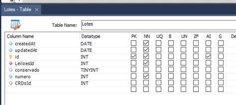 why mysql workbench is making all my foreign keys unique