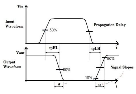 Cmos Inverter Circuit Working Characteristics And Its Applications