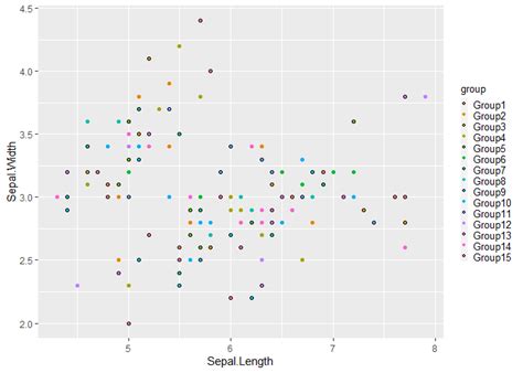 r ggplot2 legend with outline on every other grouping