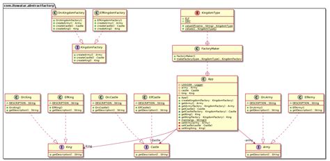 41 generate uml diagram from java code diagram online source