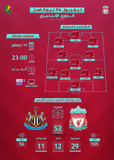 ليفربول ضد نيوكاسل يونايتد التشكيل المتوقع والتوقيت والقناة الناقلة