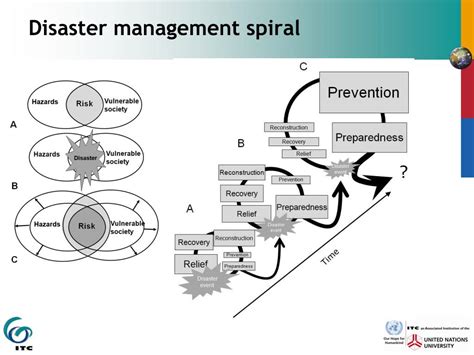 Ppt Session 5 Vulnerability Assessment Powerpoint Presentation Free