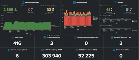 sap powerconnect for splunk splunkbase