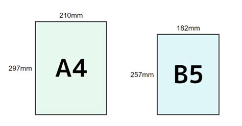 A4かb5、冊子サイズの使い分け方【印刷製本】 小冊子の印刷・製本ならブックホン