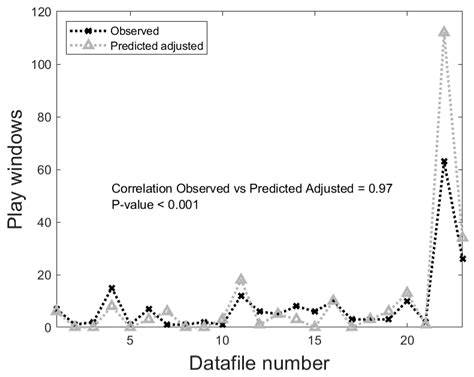 Machine Learning Algorithms To Classify And Quantify Multiple