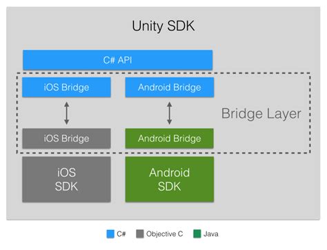 challenges in building unity native plugins vitaliy zasadnyy