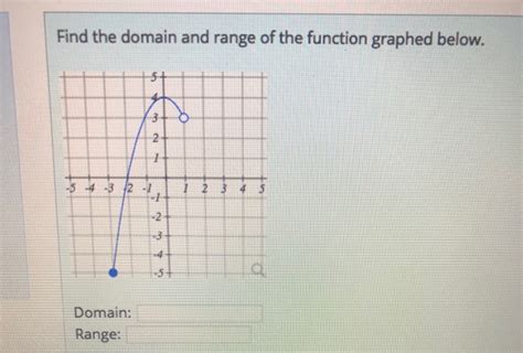 solved find the domain and range of the function graphed