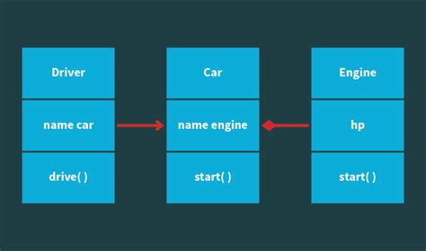 dependency injection in javascript · devbridge