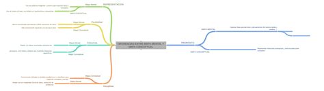 Diferencias Entre Mapa Mental Y Mapa Conceptual Coggle Diagram