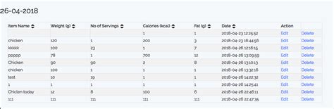 laravel view database data that was created today by a
