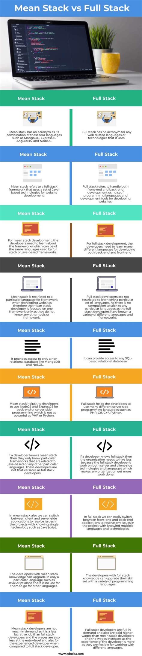 mean stack vs full stack top 10 differences you should know