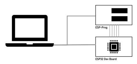 esp32 debugging setup and troubleshooting debugging platformio