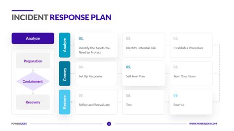 incident response plan template