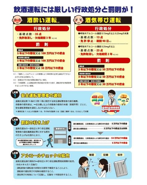 飲酒運転根絶のために 埼玉県警察