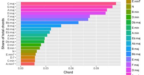 r color in ggplot continuous value supplied to discrete scale images