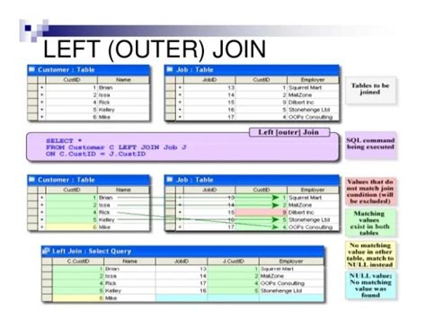 sql left outer join 2 tables