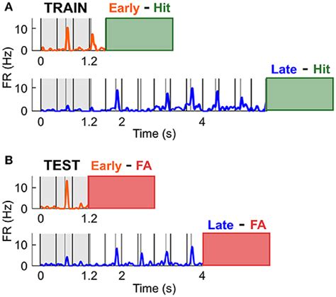 Frontiers Using Temporal Expectation To Assess Auditory Streaming In Mice