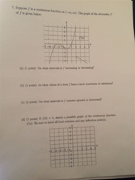 solved suppose f is a continuous function on infinity