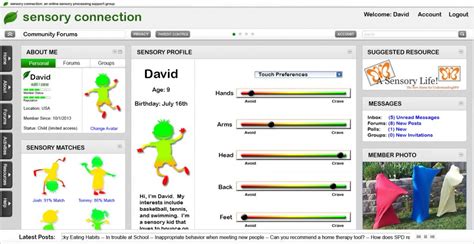 each of the seven senses will be broken down into their own section