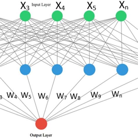 Deep Neural Network Dnn Architecture Download Scientific Diagram