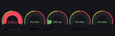 multiple piechart for different queries in same panel pie chart panel