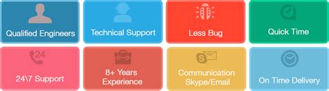 symfony development services by addon technologies