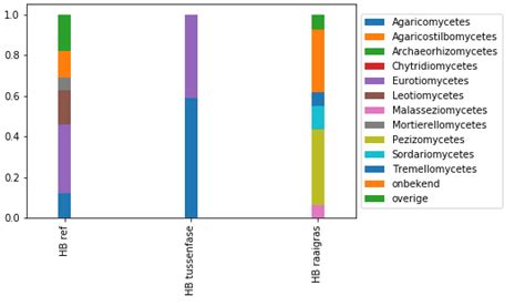 how to set the x and y ticks on a plot in matplotlib with python