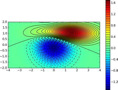 python matplotlib same height for colorbar as for plot stack overflow