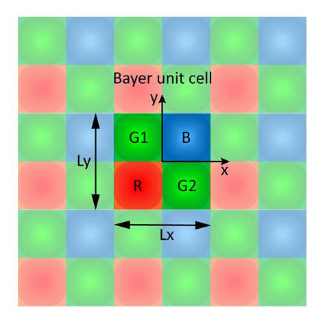How To Perform The Simulation Of A Rgb Cmos Image Sensor In Tidy3d Fdtd
