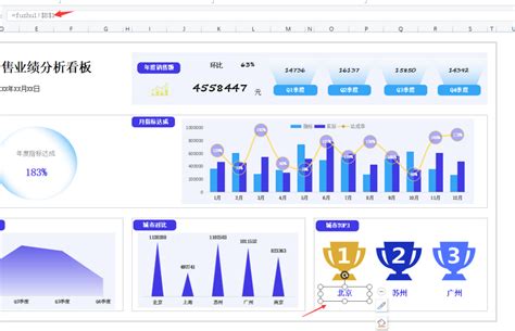 Excel年度销售业绩分析看板，动态组合图形图表，万能修改套用 模板终结者