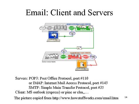applications and layered architectures various services