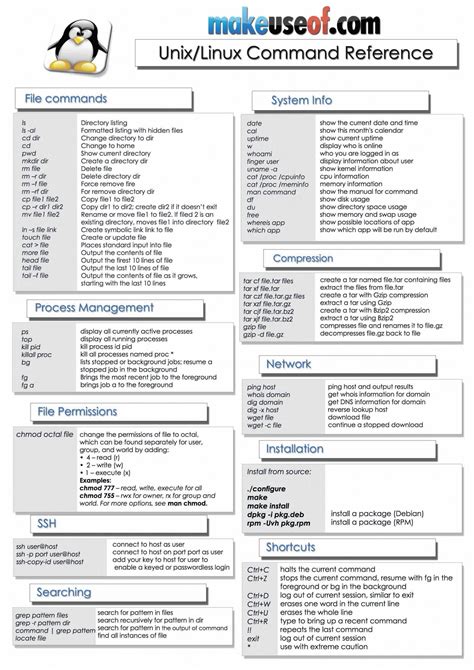 6 best linux unix command cheat sheet