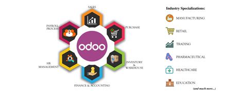 it odoo erp overview tefugen technologies private limited