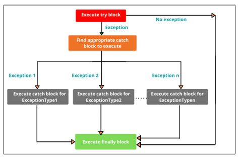 finally block in java use example scientech easy