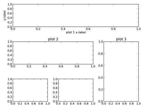 matplotlib is there a way to make local titles using subplot2grid in