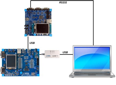 usb host cdc acm