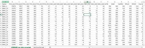 [code] python how to perform log2 normalisation only on selected